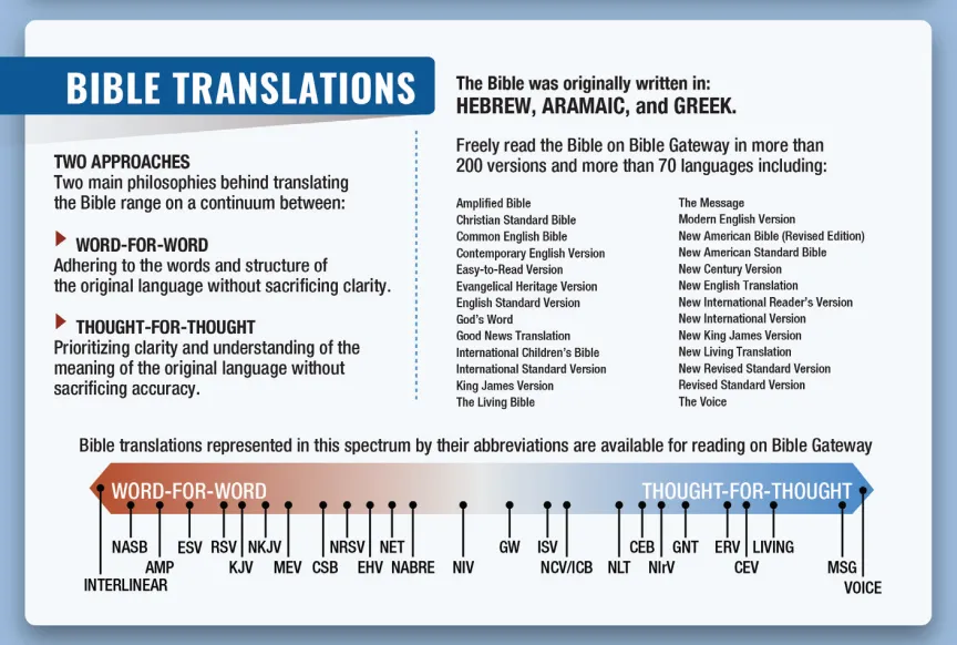 What Is The Most Accurate Bible Translation The Wartburg Project What Is The Most Accurate Bible Translation The Wartburg Project